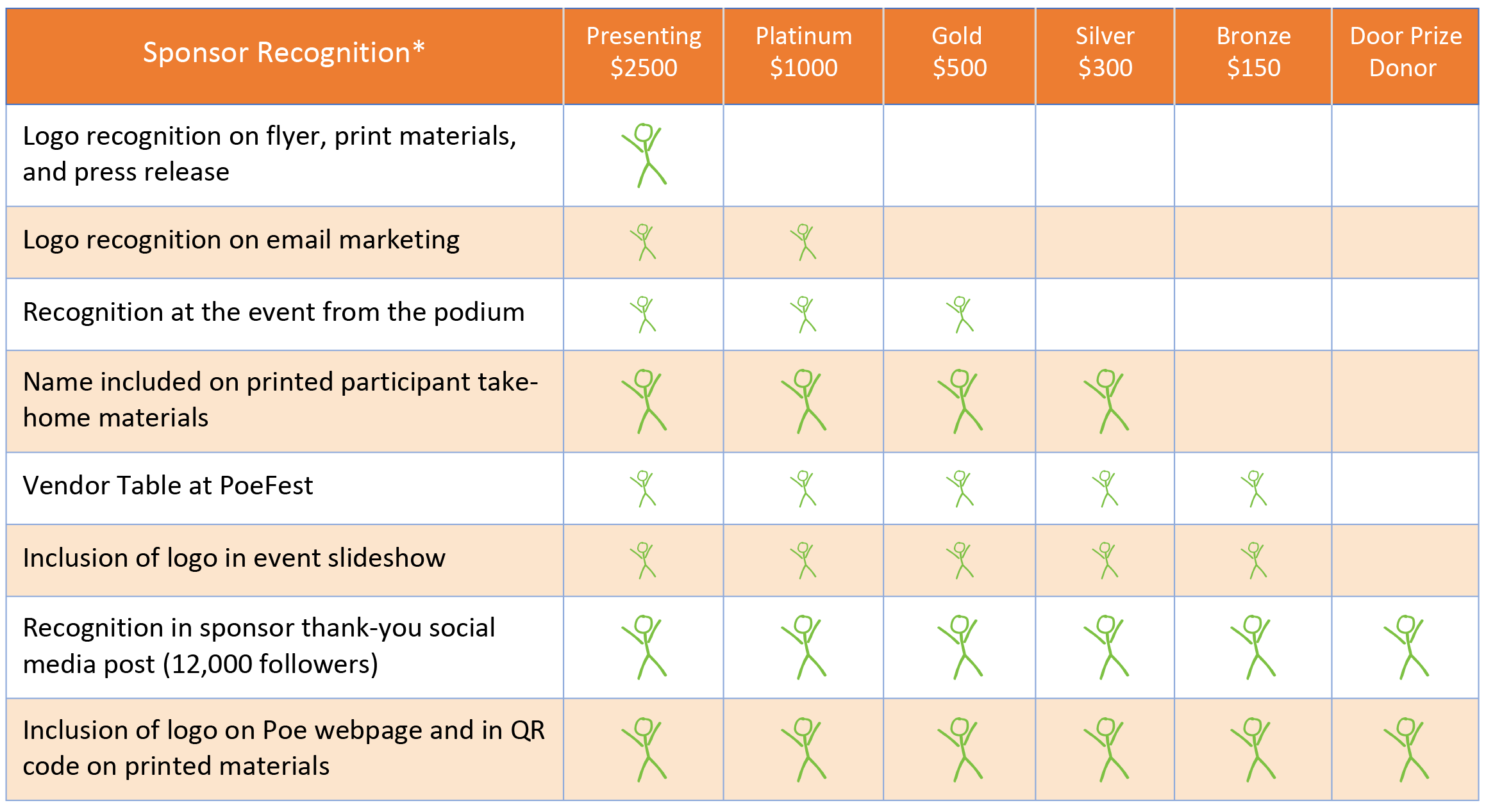 2025 PoeFest Sponsorship Form - Poe Center for Health Education NC